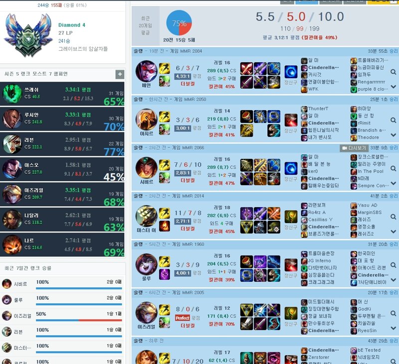 리그오브레전드 인벤 한 판 지면 끌라했는데 랭크 15연승 Lol 인벤 자유 게시판