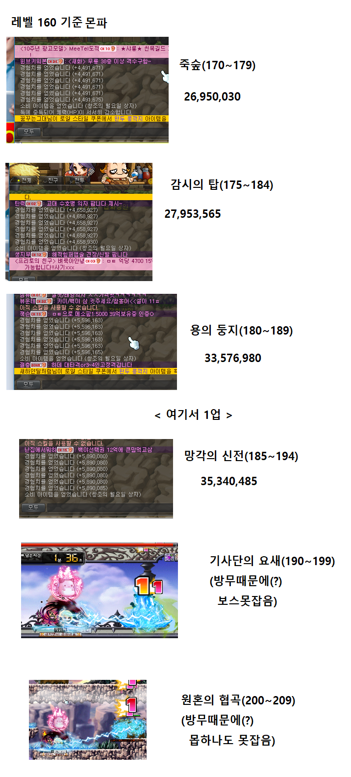 메이플스토리 인벤 몬스터파크의 저레벨 경험치 패널티에 대한 실험 메이플스토리 인벤 팁과노하우 게시판
