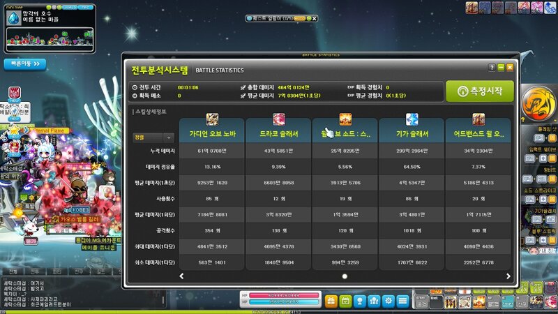 메이플스토리 인벤 현재 테섭 변신 허수아비1분딜 점유율 메이플스토리 인벤 전사 직업게시판