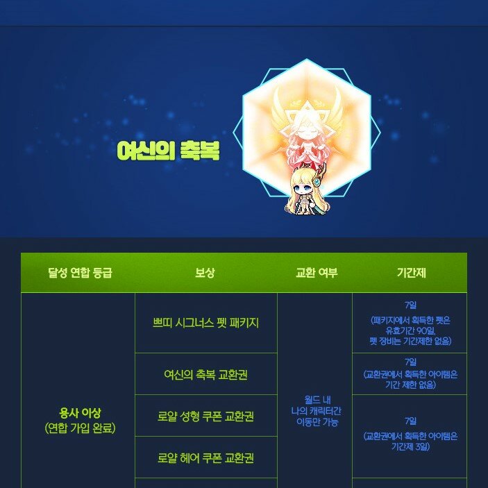 메이플스토리 인벤 선물 중에 여신의축복 메이플스토리 인벤 자유게시판 구