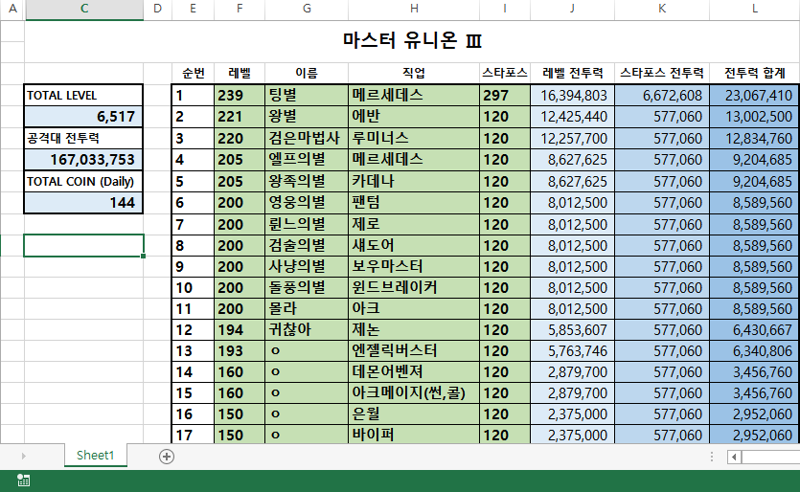 메이플스토리 인벤 유니온 전투력 코인 계산기 메이플스토리 인벤 팁과노하우 게시판