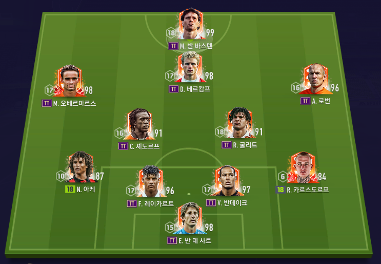 Fc 온라인 인벤 테커님 미페 인증 네덜란드 국대 Fc 온라인 인벤 미니 페이스온 게시판