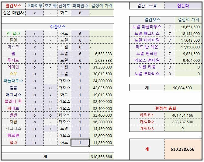 메이플스토리 인벤 주간 총 결정석 수입 계산기 메이플스토리 인벤 팁과노하우 게시판