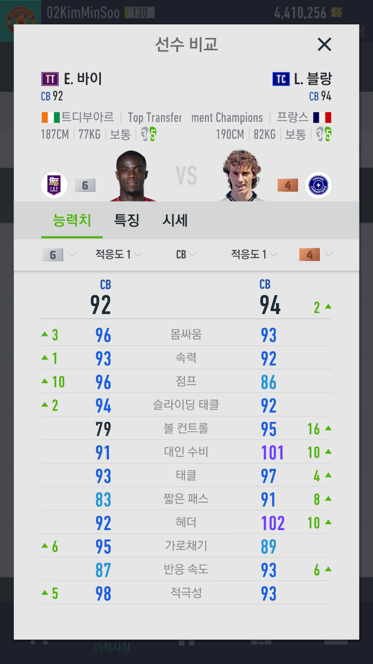 Fc 온라인 인벤 맨유 센터백 둘중에서 추천좀요 Fc 온라인 인벤 자유게시판