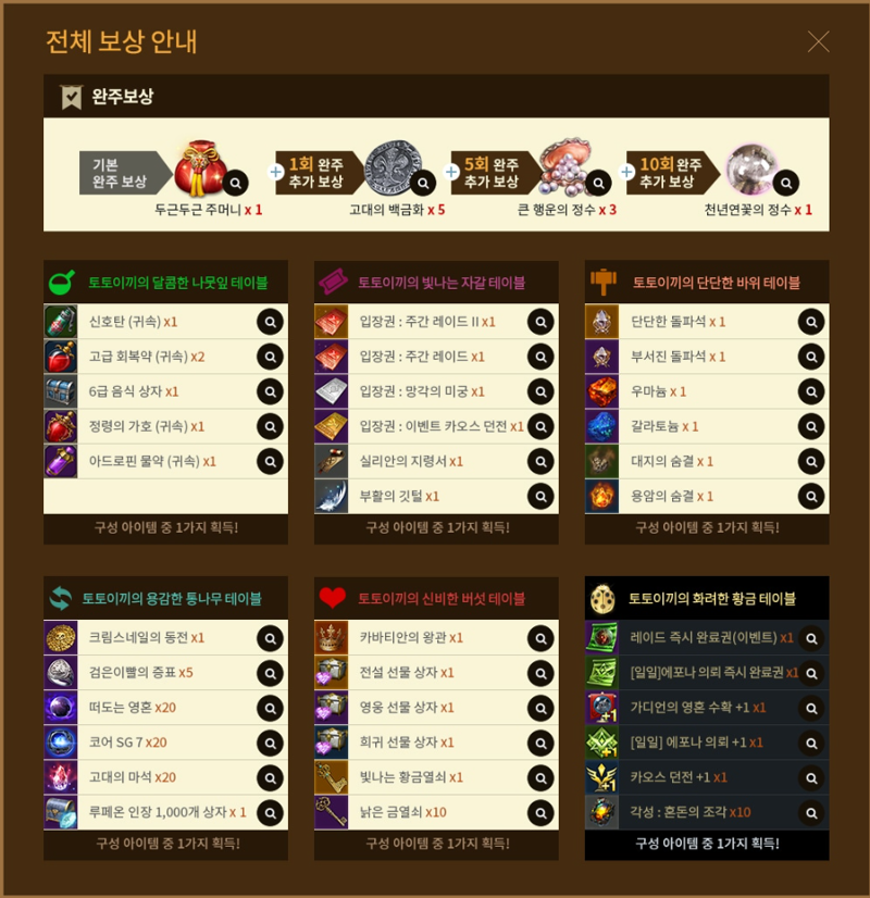 로스트아크 인벤 여름특집 마블 이벤트 로스트아크 인벤 소식 게시판