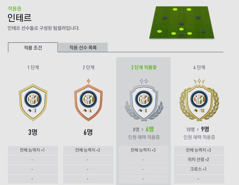 피파 온라인4 인벤 팀컬러 Ac밀란인테르브라질 황금세대 피파 온라인4 인벤 팁과 노하우 게시판