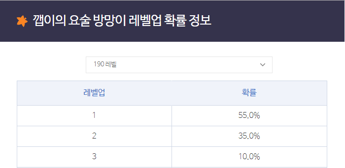 메이플스토리 인벤 익성비 확률 박제 익스트림 성장의 비약 메이플스토리 인벤 팁과노하우 게시판