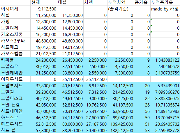 메이플스토리 인벤 패치적용 주간보스 결정석 가격 증가율 메이플스토리 인벤 팁과노하우 게시판