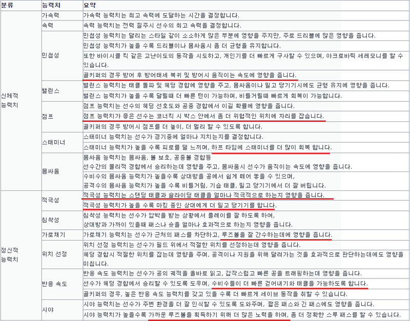 Fc 온라인 인벤 공홈발 세부 능력치 설명 주목할점들 Fc 온라인 인벤 팁과 노하우 게시판
