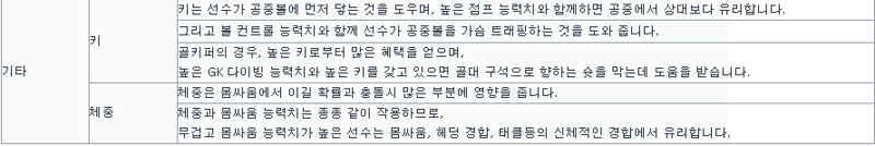 Fc 온라인 인벤 공홈발 세부 능력치 설명 주목할점들 Fc 온라인 인벤 팁과 노하우 게시판